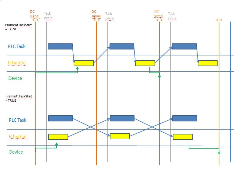Implicit Instance of the Master